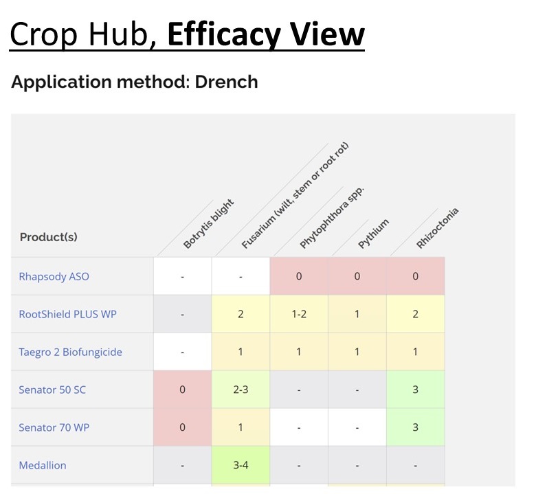 Ontario’s Crop Protection Hub Highlights: New Features – ONfloriculture